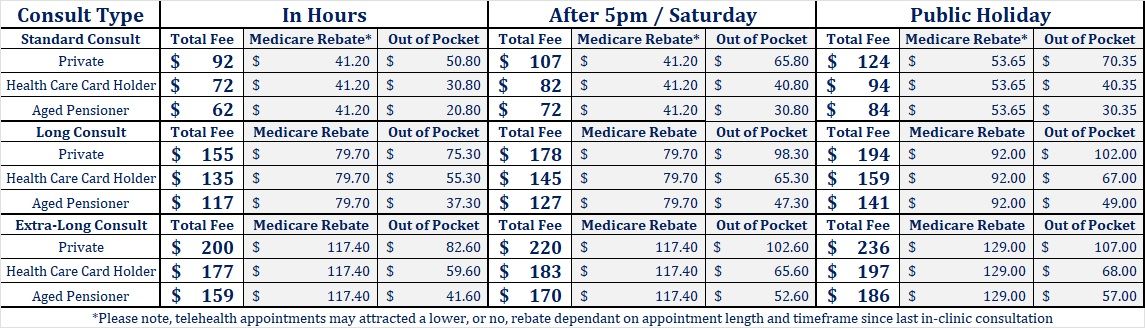 Fee Schedule Mackie Road Clinic